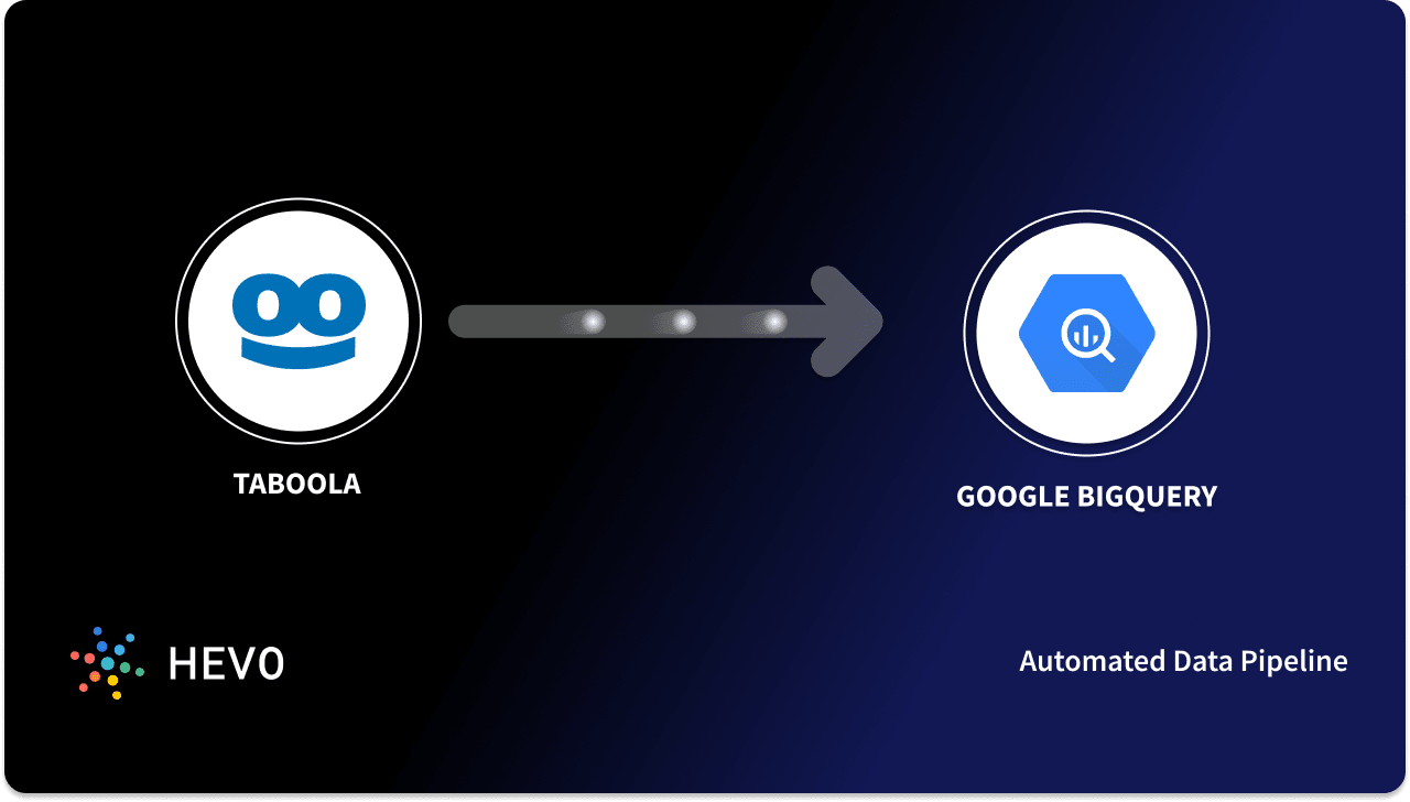 Taboola to BigQuery Integration: 2 Easy Ways to Connect - Learn | Hevo