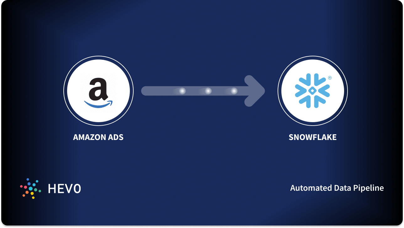Amazon Ads to Snowflake Integration: 2 Easy Methods - Learn | Hevo