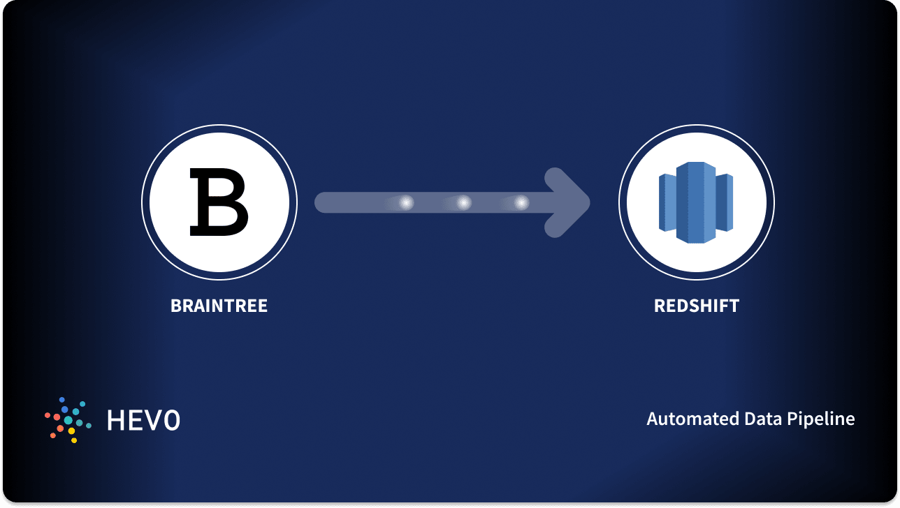 Braintree to Redshift Integration: 2 Easy Methods - Learn | Hevo