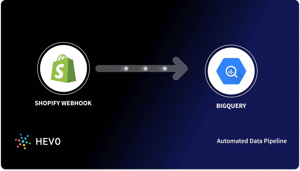 Connect Shopify Webhook to BigQuery: 2 Easy Methods - Learn | Hevo