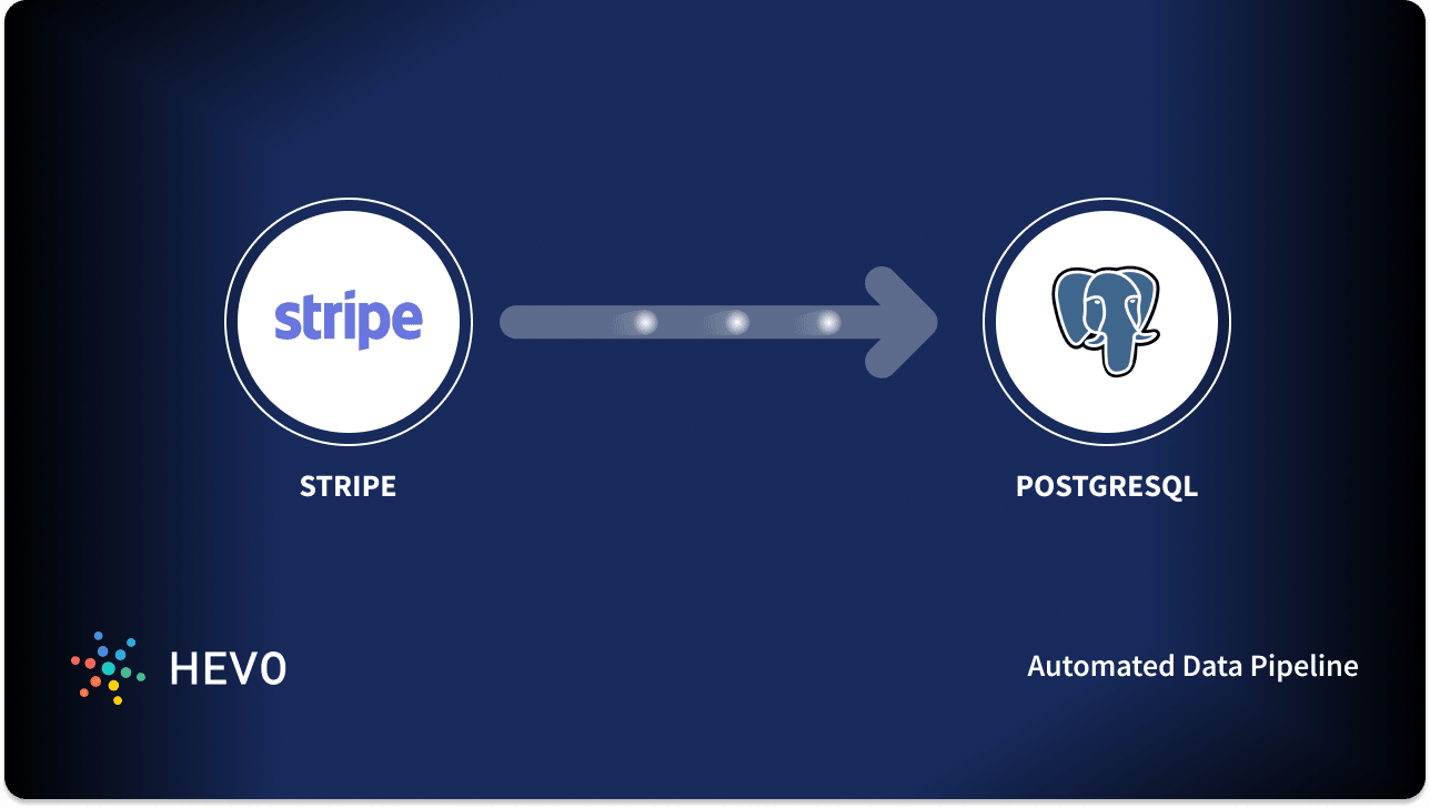 Stripe To Postgresql 2 Easy Ways To Connect Learn Hevo
