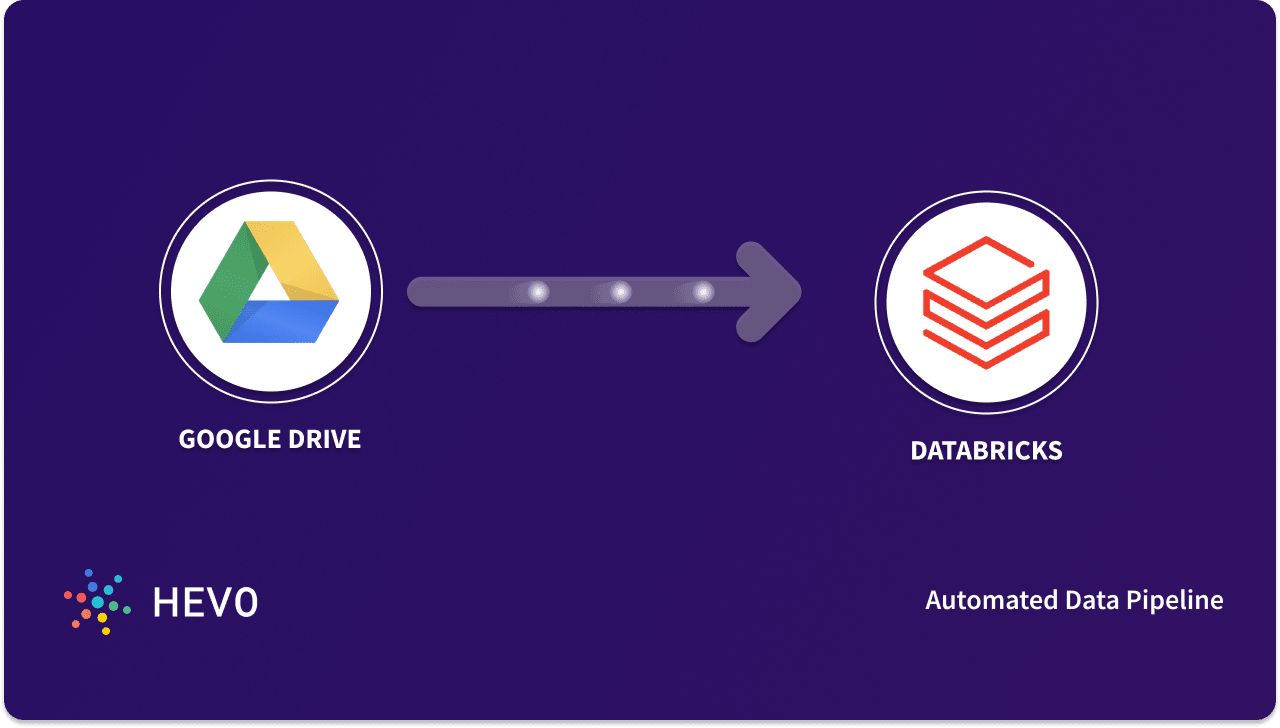 Google Drive to Databricks Integration: 3 Easy Steps