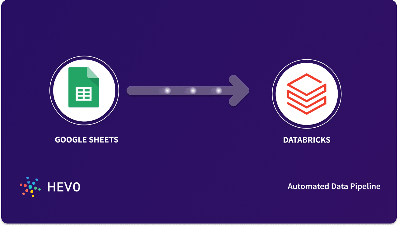 Google Sheets to Databricks Data Replication: 3 Easy Steps - Learn | Hevo