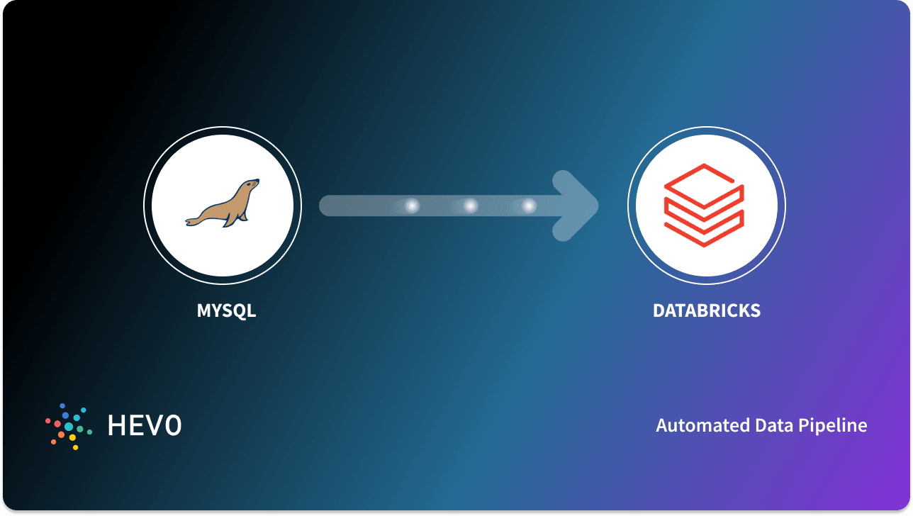 MariaDB to Databricks: 2 Easy Ways