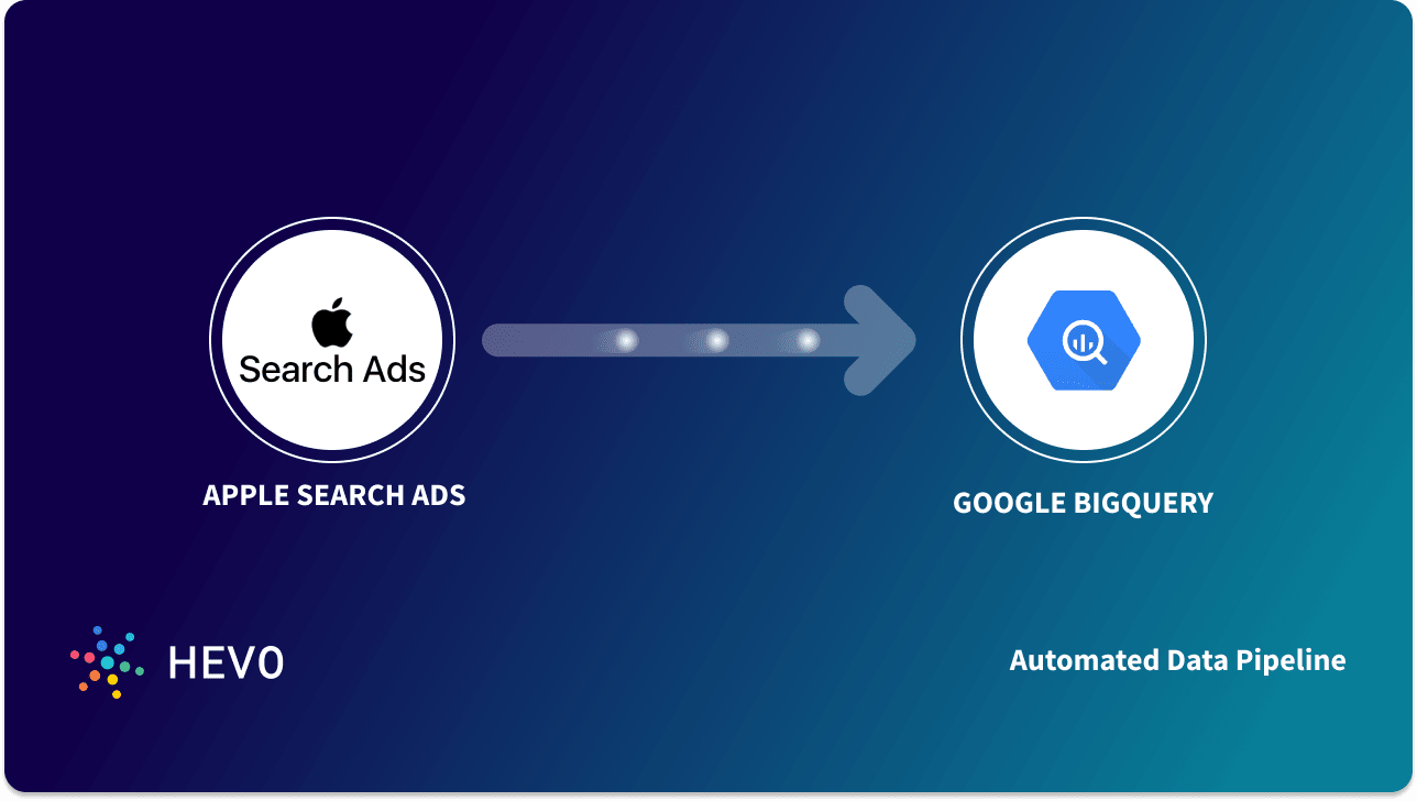 Apple Search Ads to BigQuery: 2 Easy Ways - Learn | Hevo