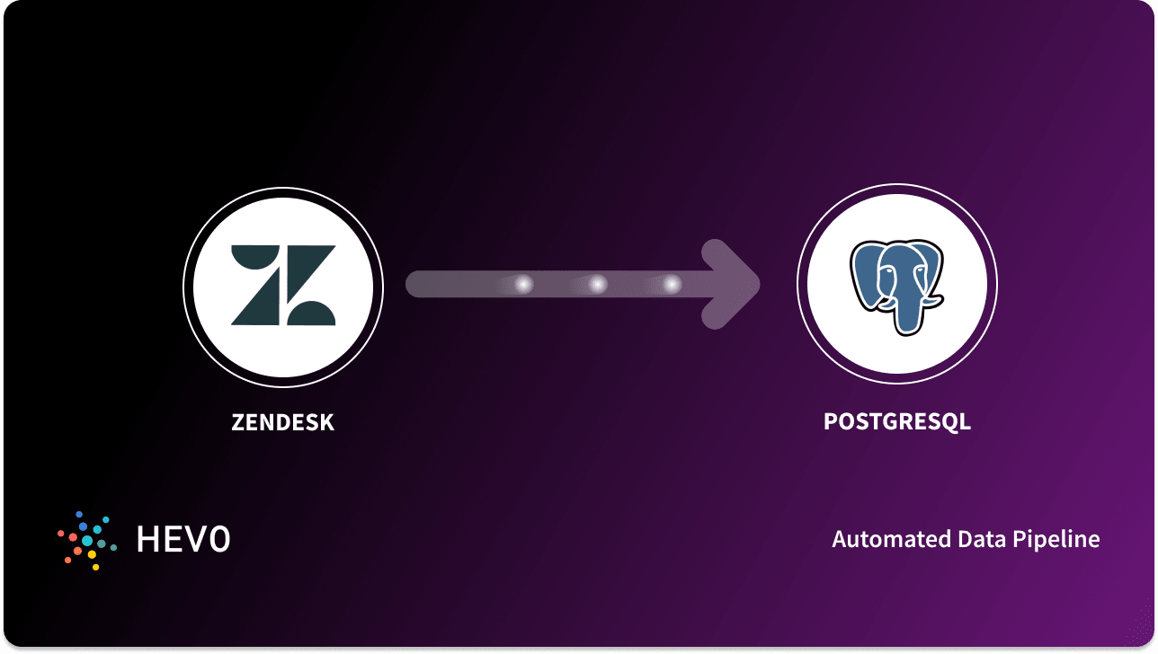 Zendesk To Postgresql Integration 2 Easy Methods Learn Hevo