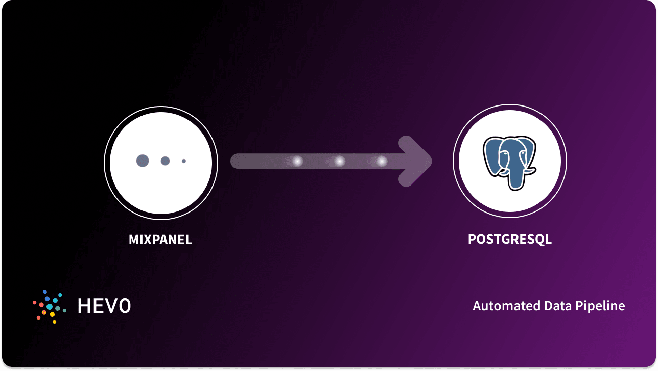 Mixpanel to PostgreSQL Integration: 2 Easy Methods - Learn | Hevo