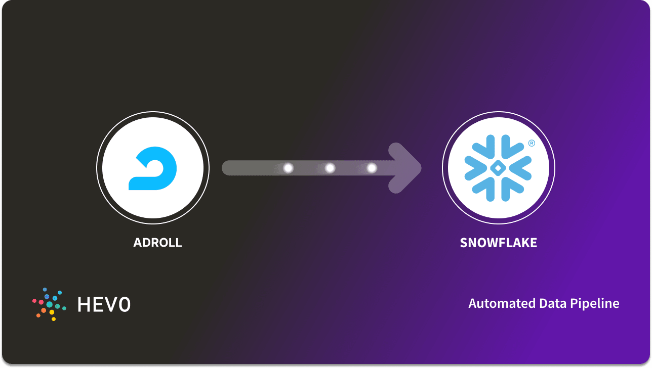 Adroll to Snowflake: 2 Easy Ways to Replicate Data