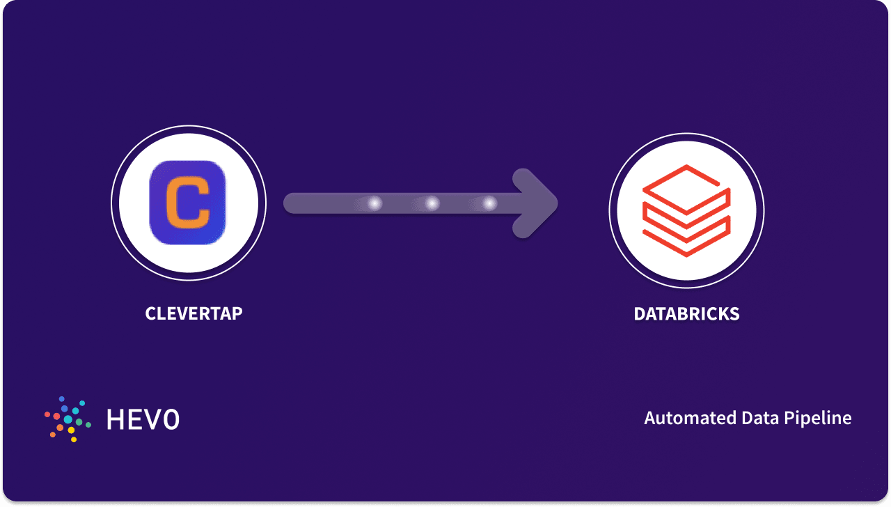 Clevertap to Databricks: 2 Easy Ways