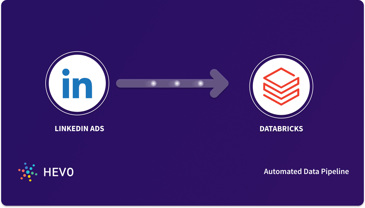 LinkedIn Ads to Databricks: 2 Easy Ways