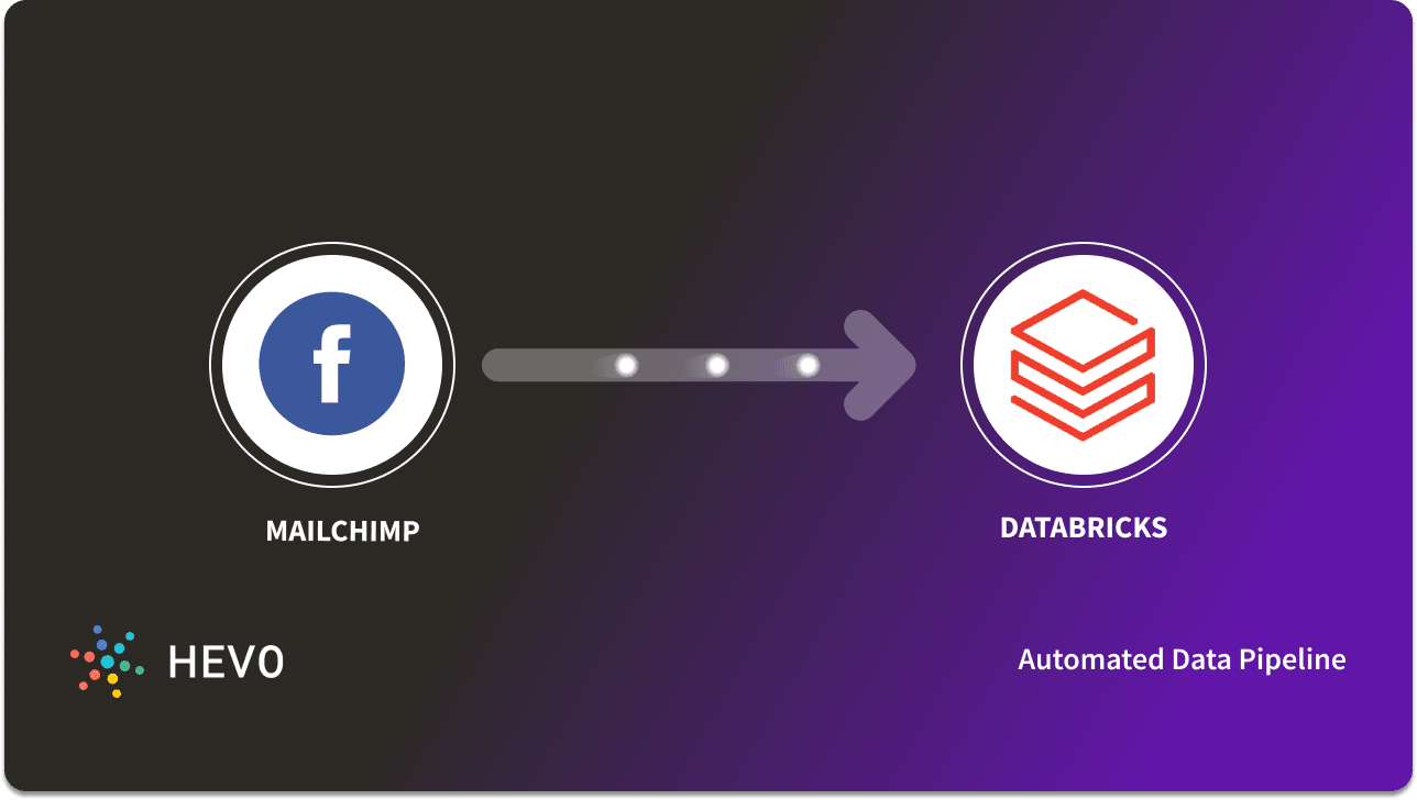 Facebook Ads to Databricks: 2 Easy Ways to Replicate Data