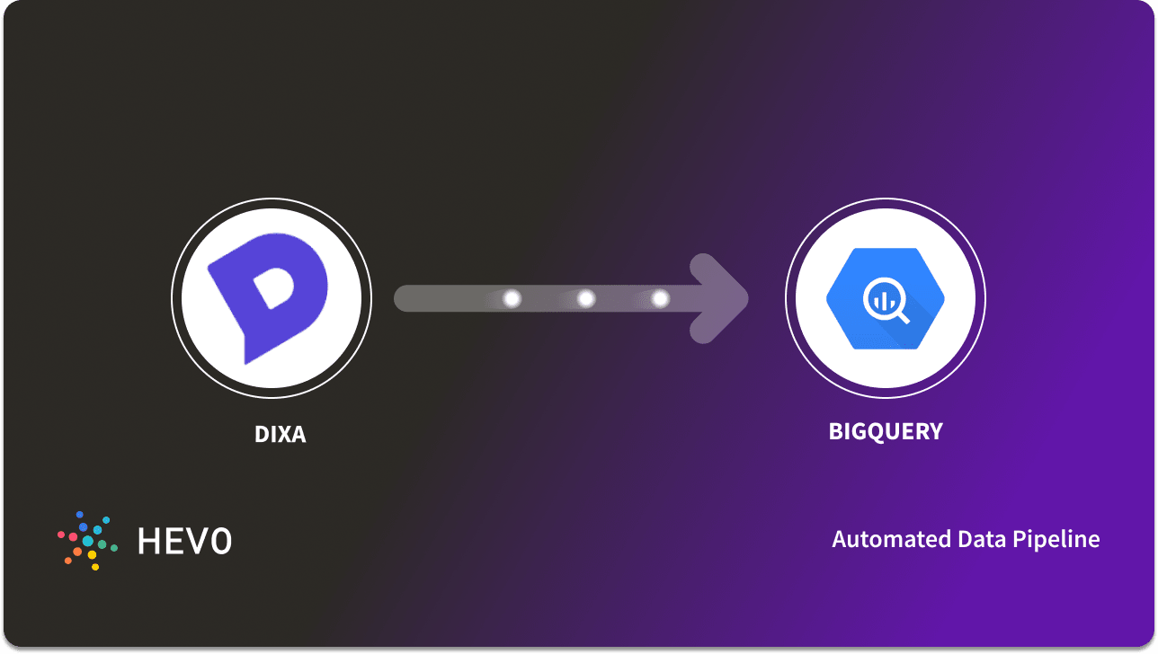 Dixa to BigQuery: 2 Easy Ways to Replicate Data