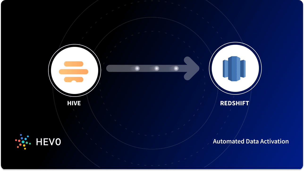 Hive to Redshift: 2 Easy Ways for Data Replication - Learn | Hevo