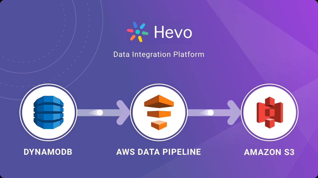 How to Connect DynamoDB to S3? : 5 Easy Steps