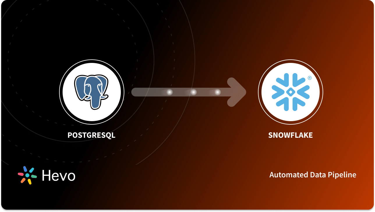 How To Replicate Postgres To Snowflake 4 Easy Steps