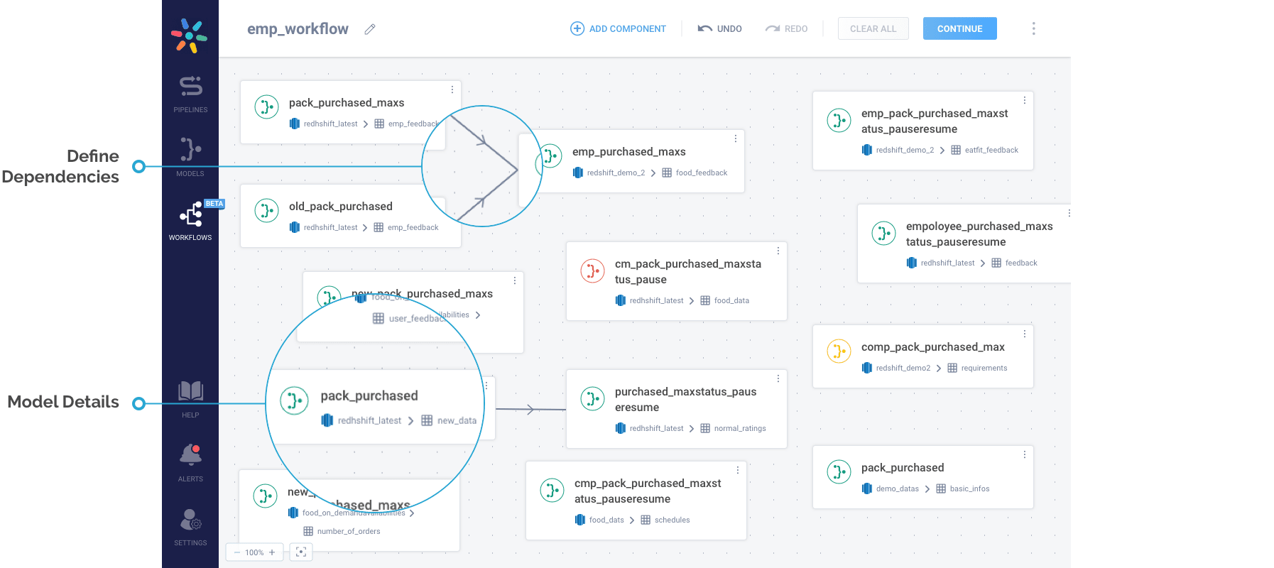 Data Models on Hevo - Hevo Blog