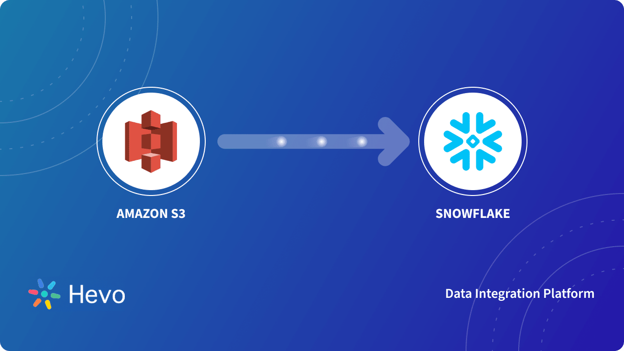 Amazon S3 to Snowflake ETL - Hevo Data