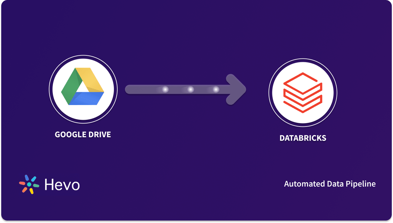 Google Drive to Databricks Integration: 3 Easy Steps | Hevo