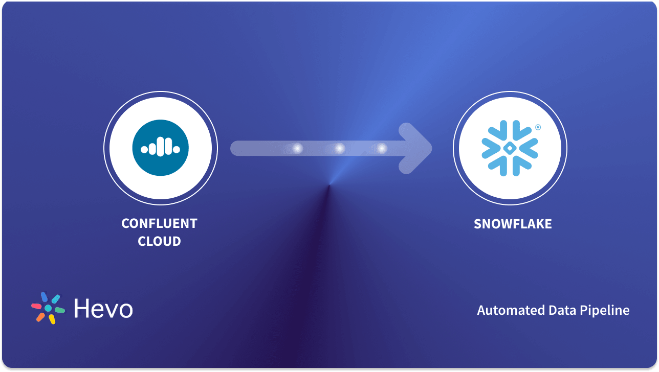 Confluent Cloud to Snowflake Integration: 2 Easy Methods - Learn | Hevo