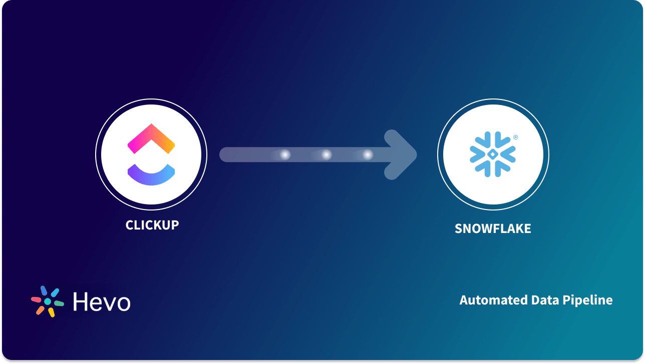 ClickUp to Snowflake Integration: 2 Easy Ways | Hevo