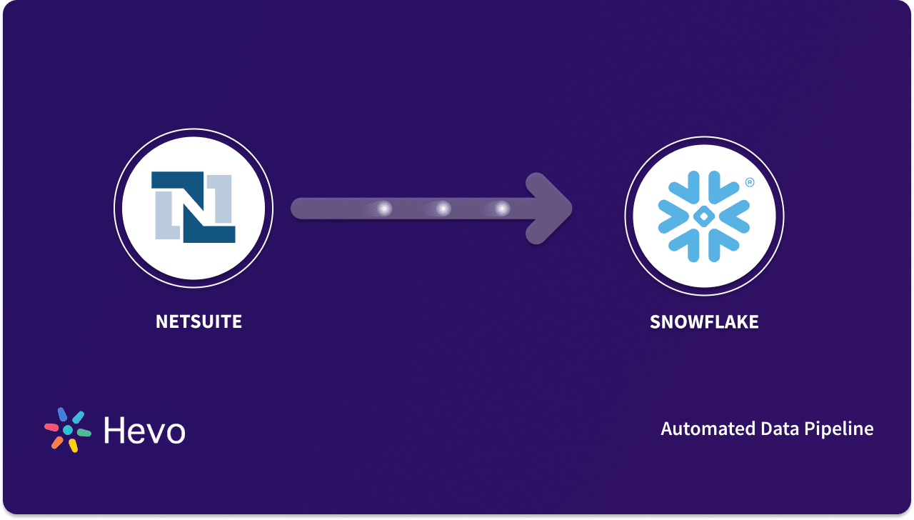 NetSuite to Snowflake: 2 Easy Steps | Hevo