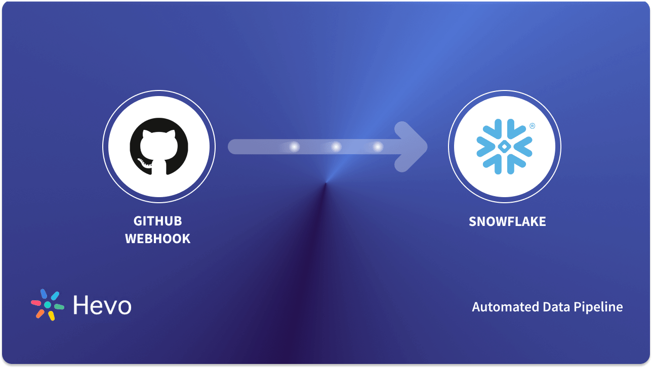 Github Webhook to Snowflake Integration: 2 Easy Methods - Learn | Hevo