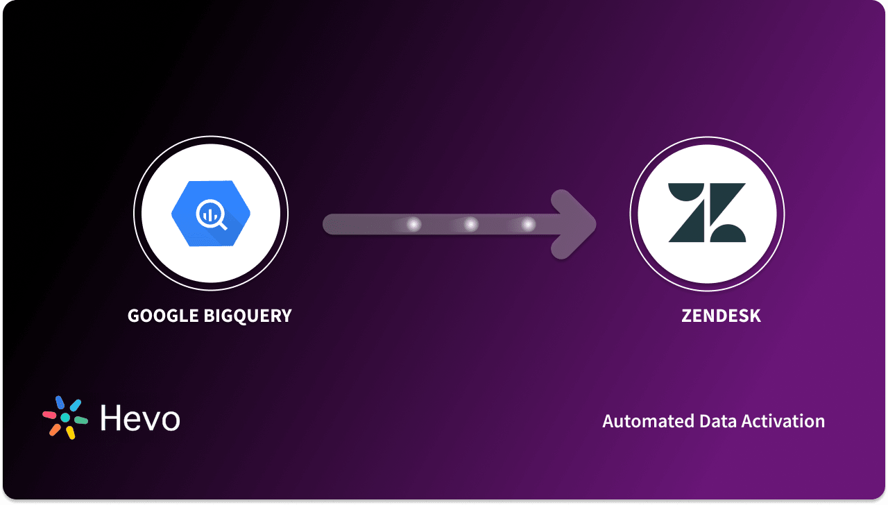 BigQuery to Zendesk Integration: 2 Easy Ways to Load Data - Learn | Hevo