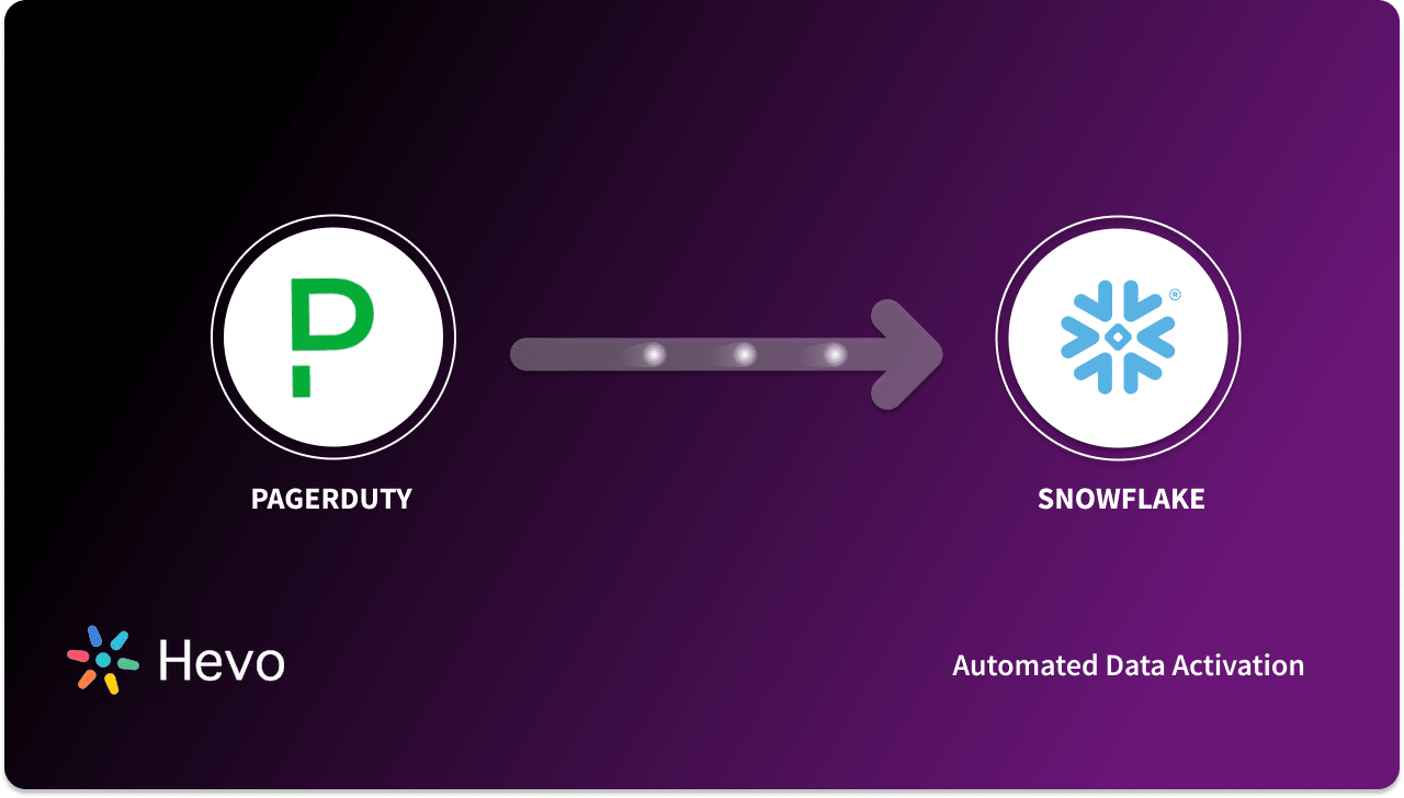 PagerDuty to Snowflake Integration: 2 Easy Methods to Connect - Learn | Hevo