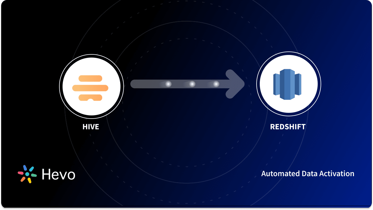 Hive to Redshift: 2 Easy Ways for Data Replication - Learn | Hevo