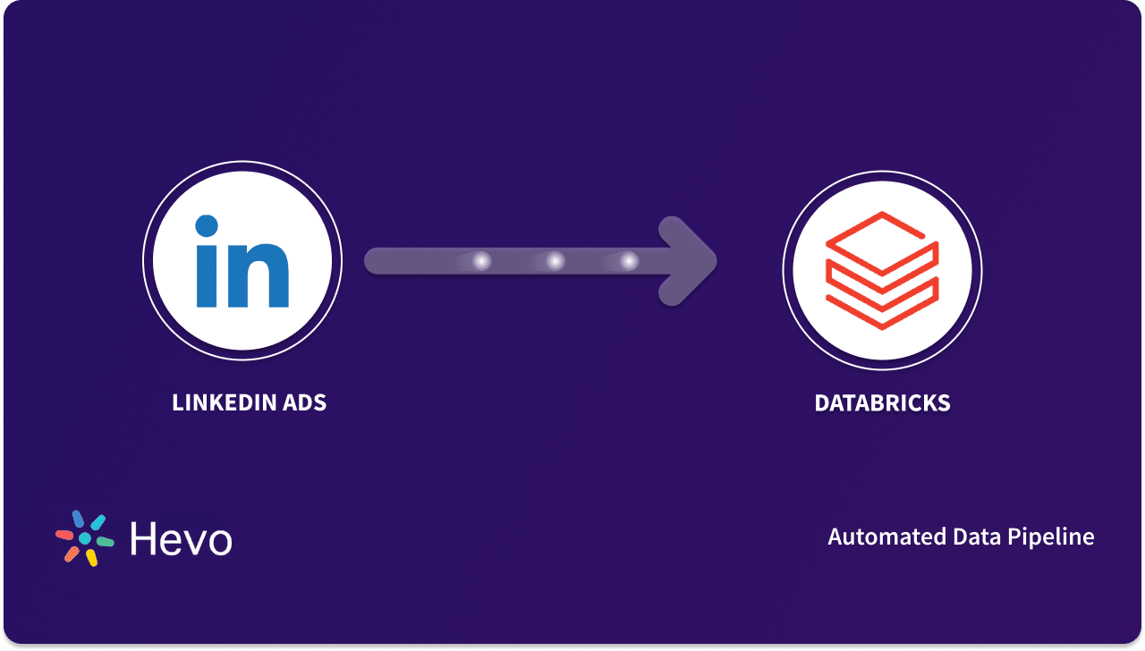Linkedin Ads To Databricks 2 Easy Ways