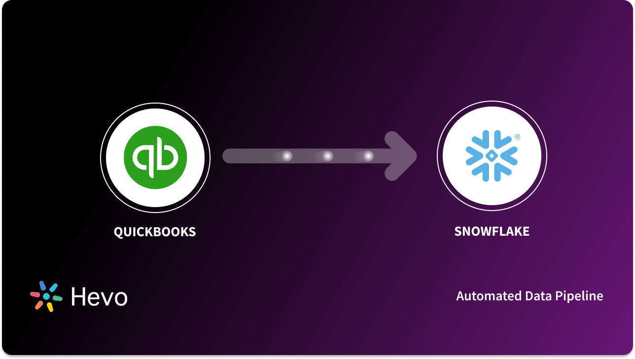 Quickbooks to Snowflake Data Migration: 2 Easy Methods - Learn | Hevo