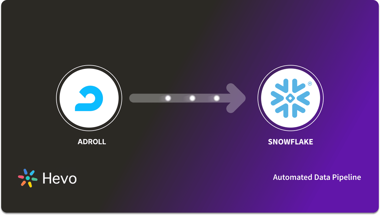 Adroll to Snowflake: 2 Easy Ways to Replicate Data
