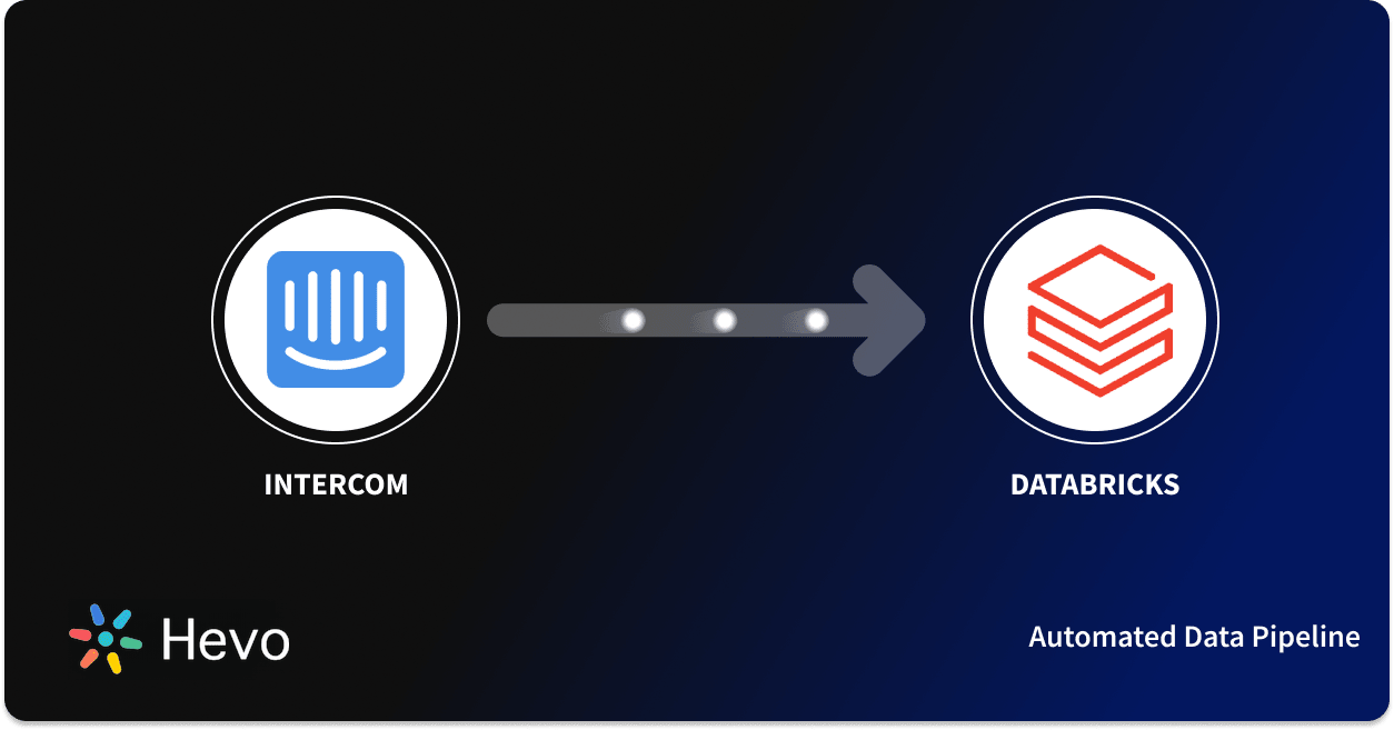 Intercom to Databricks: 2 Easy Methods to Replicate Data