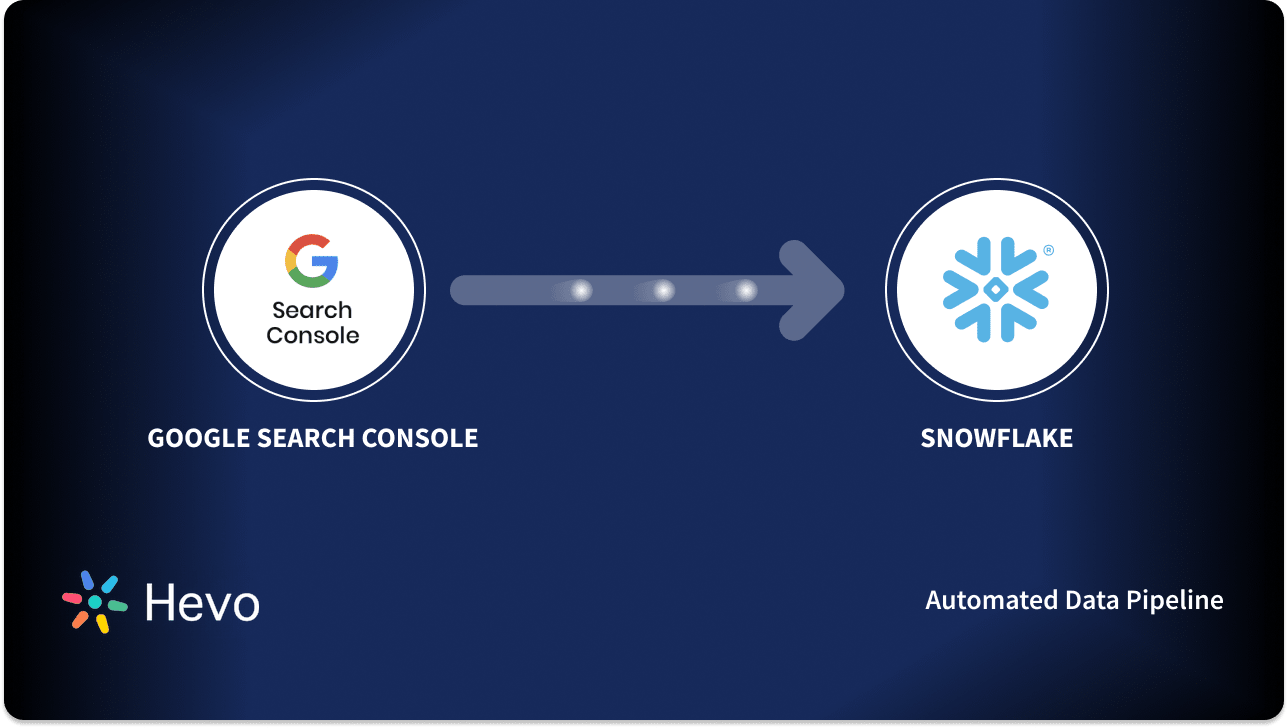 How to Connect Google Search Console to Snowflake?: 2 Easy Methods