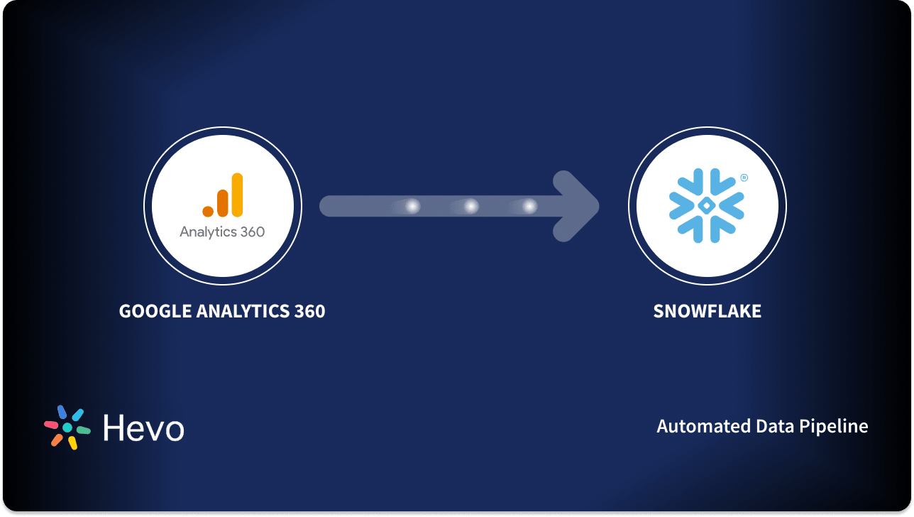 Google Analytics 360 to Snowflake Integration: 2 Easy Methods - Learn ...