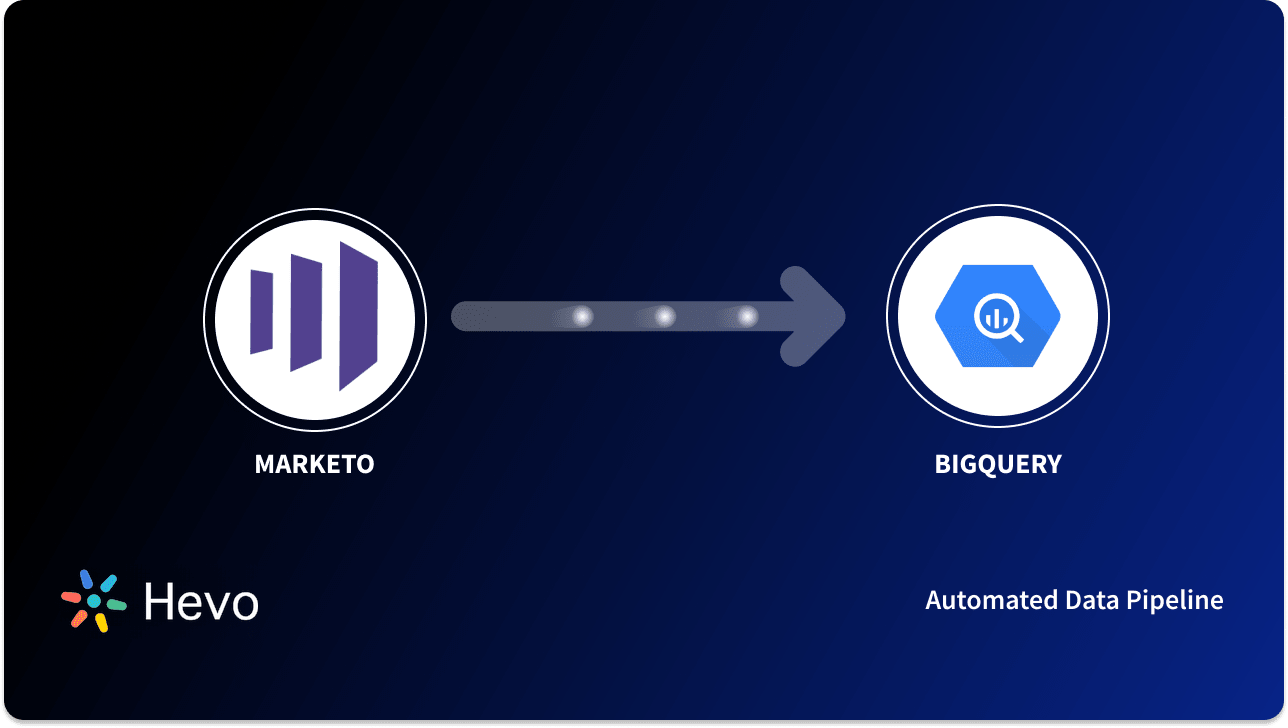 How to Migrate Marketo to BigQuery | 2 Easy Methods