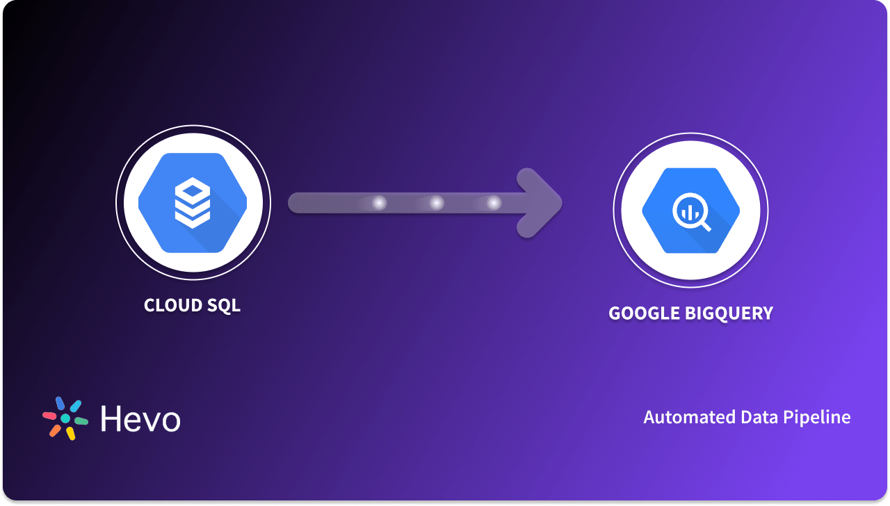 Cloud SQL to BigQuery: 4 Easy Methods | Hevo