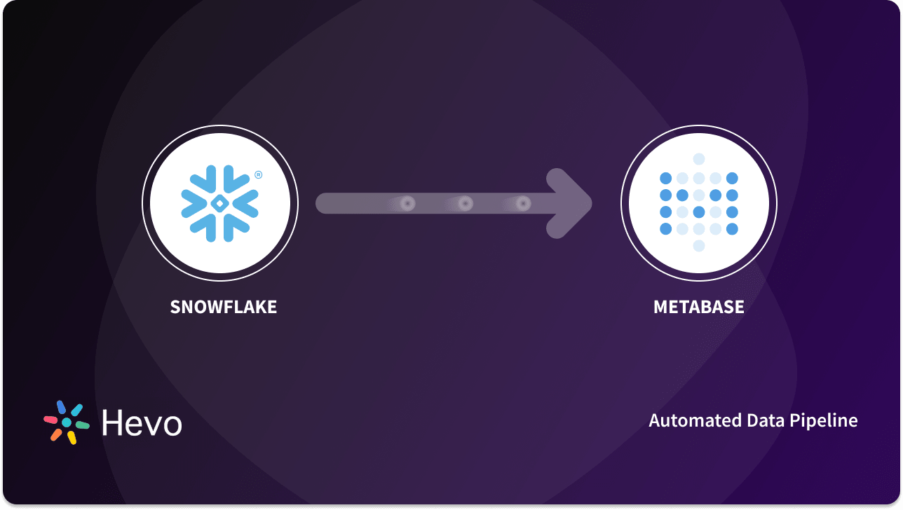 Snowflake Metabase Integration: 5 Easy Steps