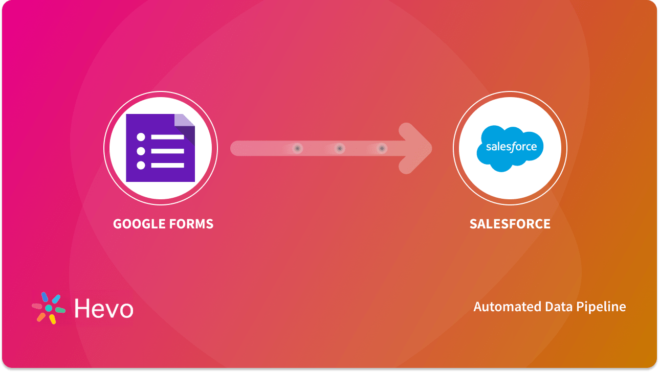 Google Forms to Salesforce Integration: 2 Easy Steps - Learn | Hevo
