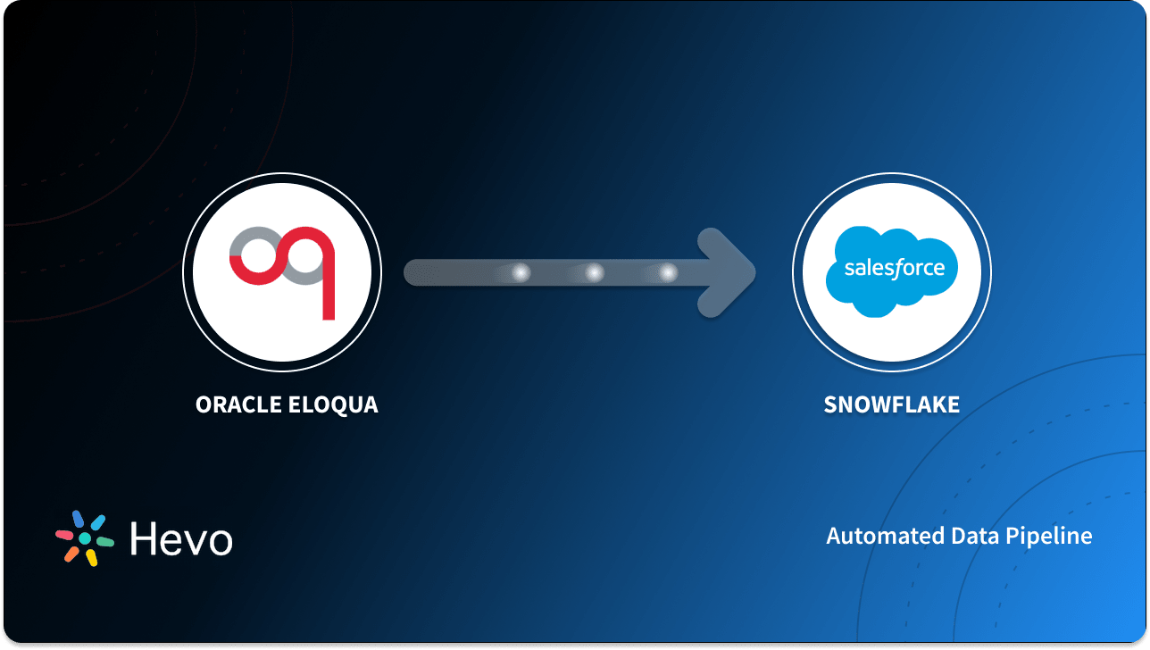Setting Up Oracle Eloqua Salesforce Integration: 4 Easy Steps - Learn ...