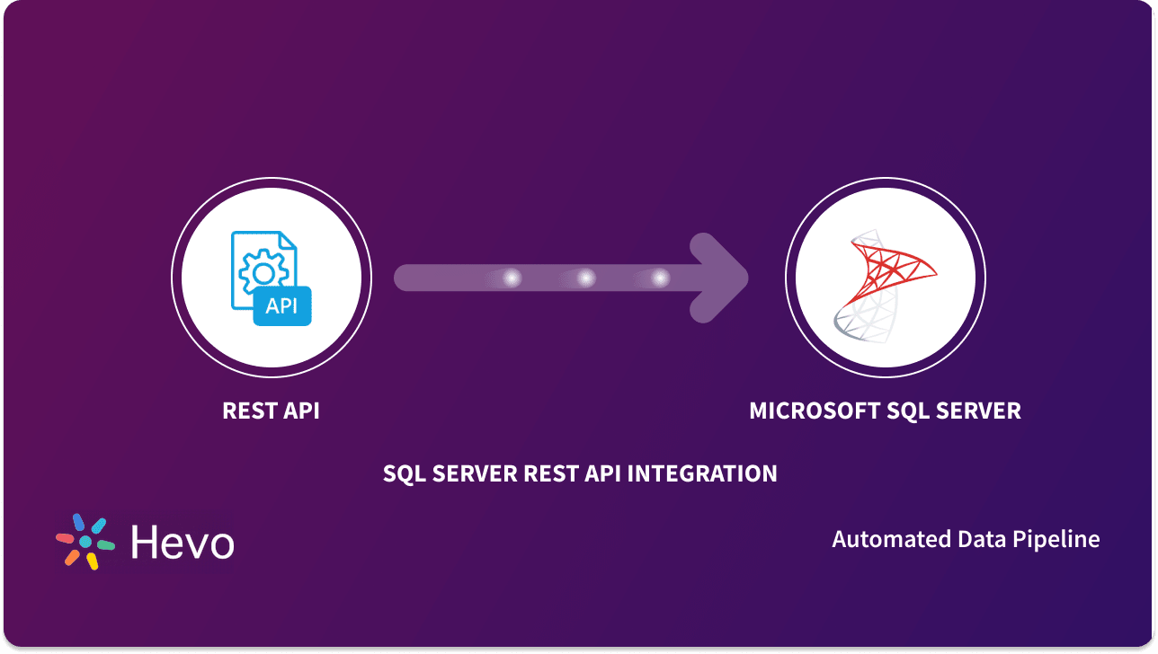 Sql Server Rest Api Integration 3 Easy Methods Hevo