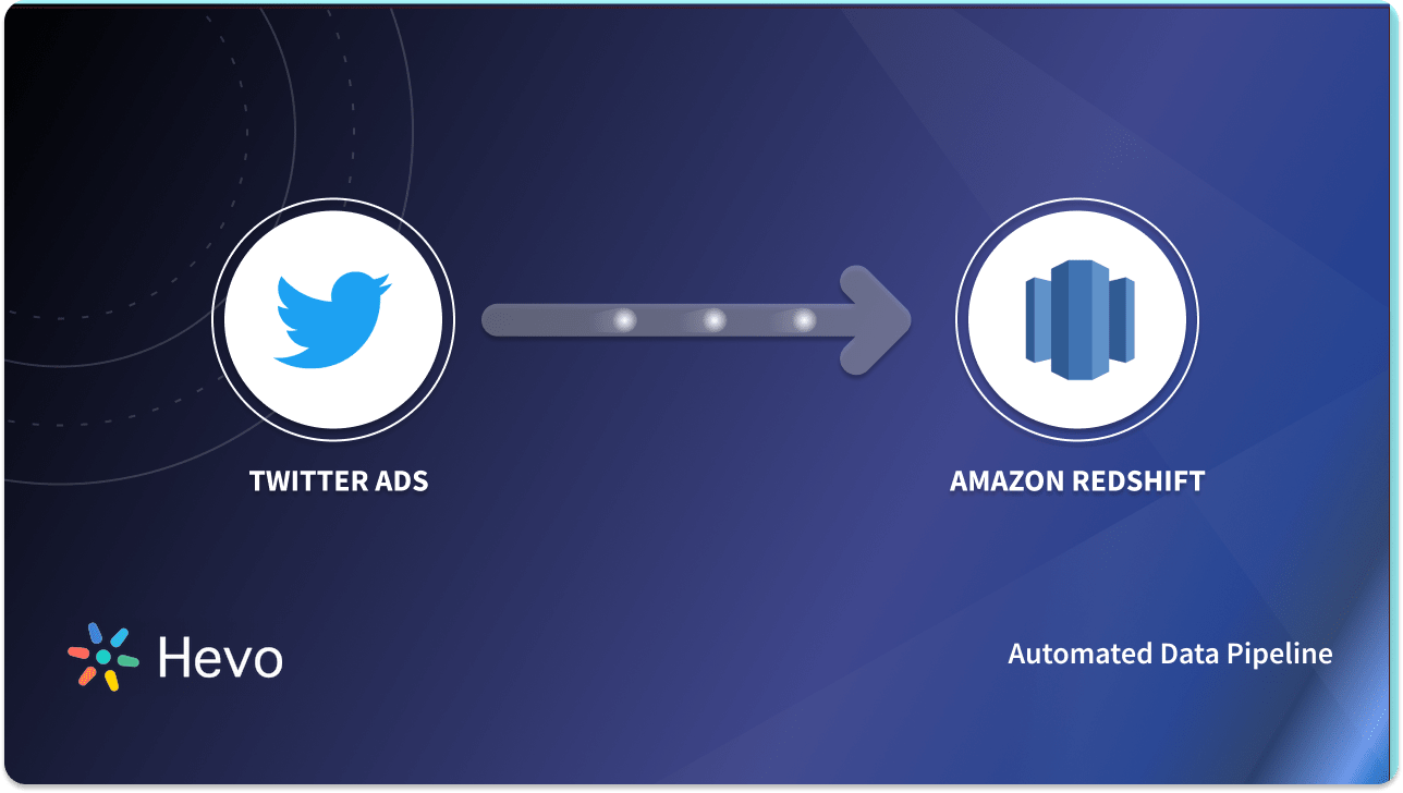 Twitter Ads to Redshift: 2 Easy Methods