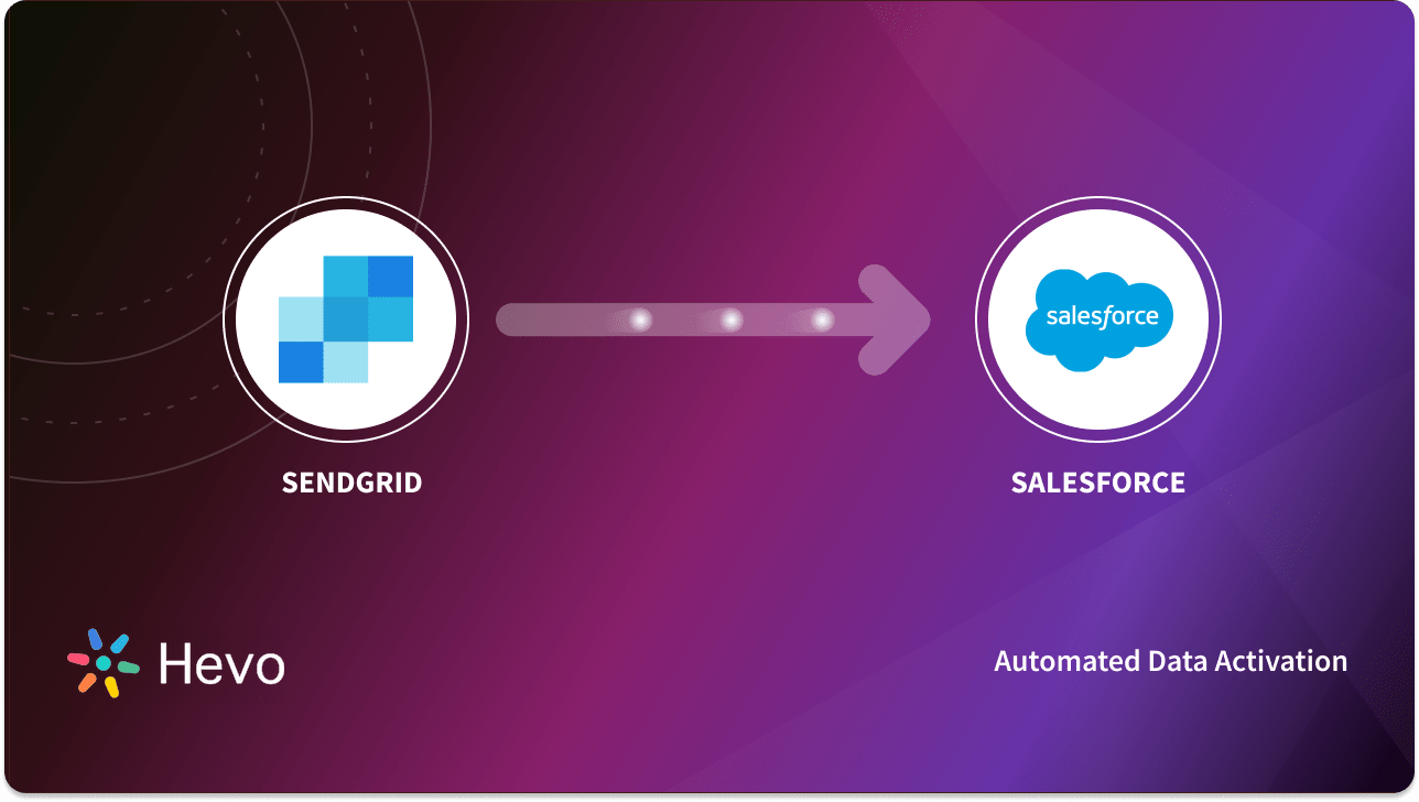 Achieve SendGrid Salesforce Integration with 2 Approaches | Hevo