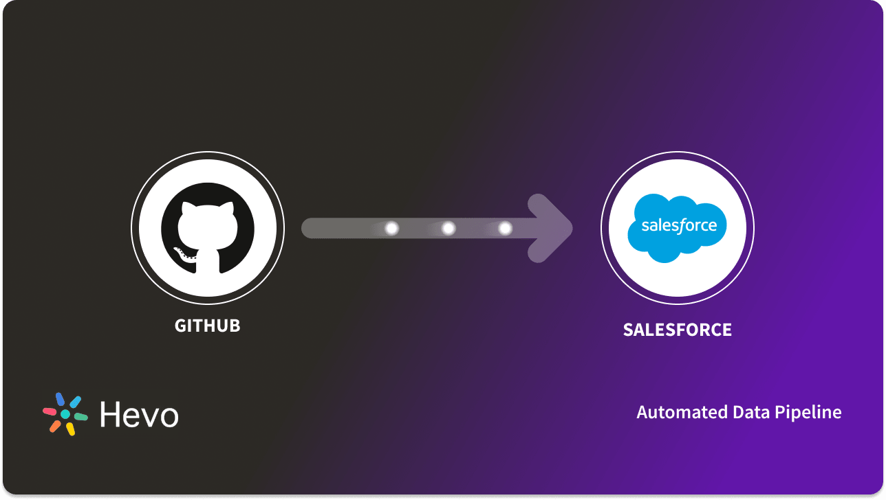 Setting Up Salesforce GitHub Integration: 4 Easy Steps - Learn | Hevo