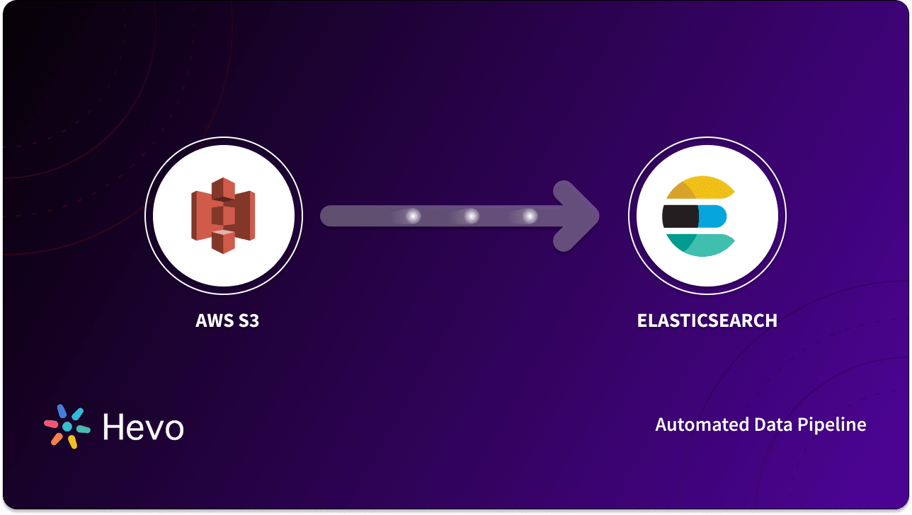 S3 to Elasticsearch: 3 Easy Steps