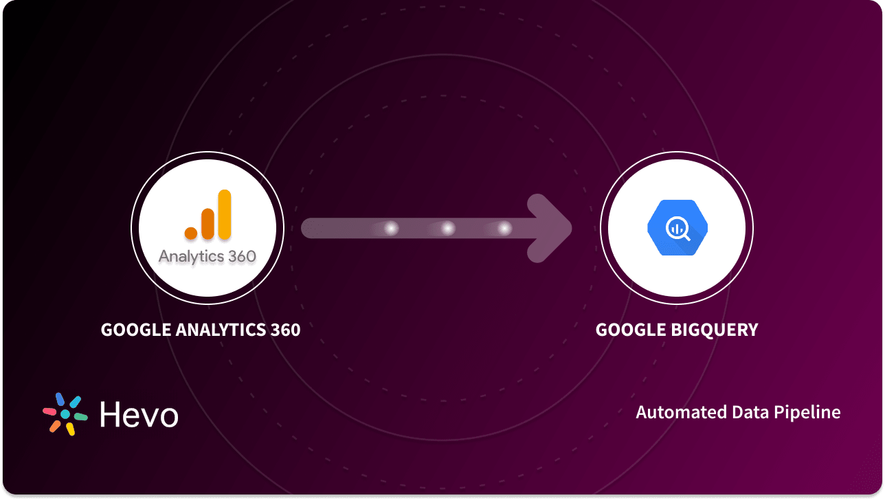 Building GA360 BigQuery Connection: 2 Easy Methods - Learn | Hevo