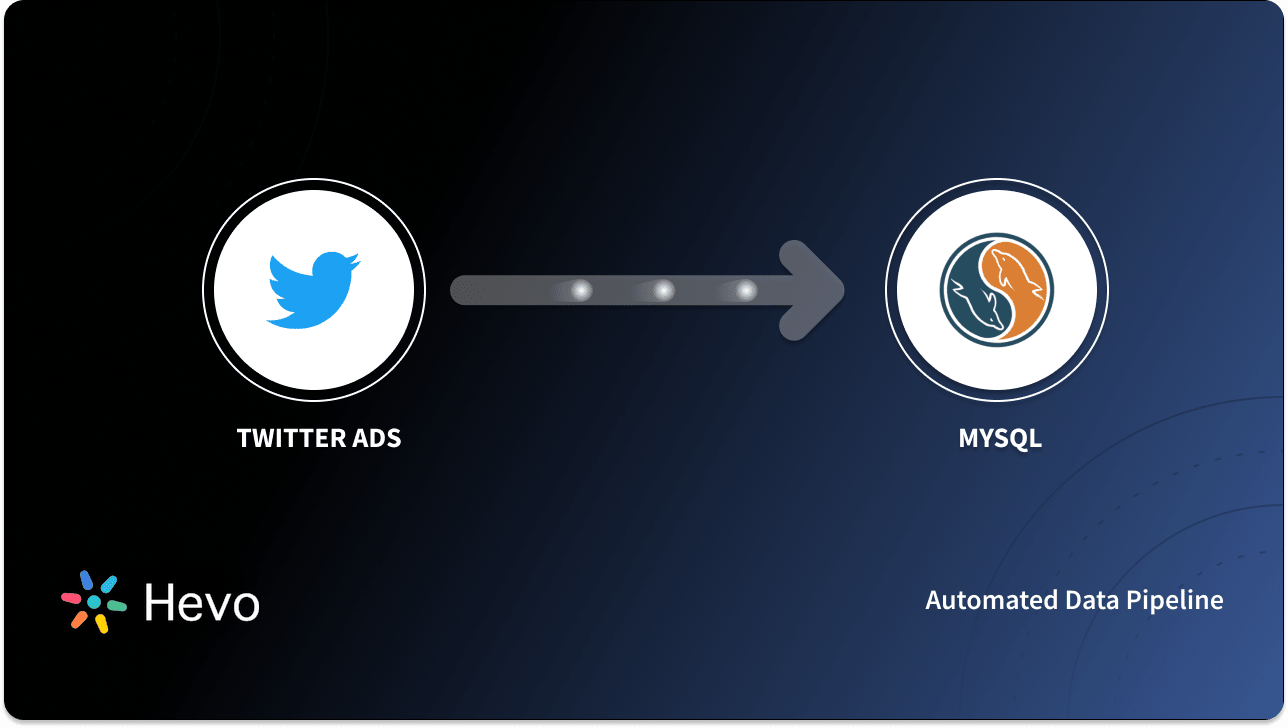Twitter Ads to MySQL Migration: 2 Easy Steps - Learn | Hevo