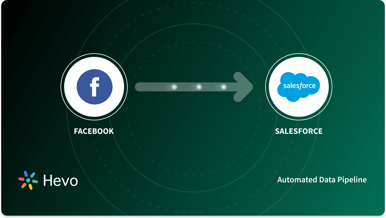 Salesforce Facebook Integration 2 Easy Methods