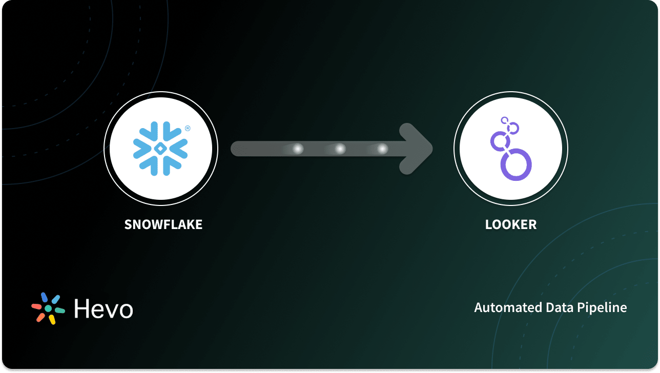 Looker Snowflake Integration- Hevo Data