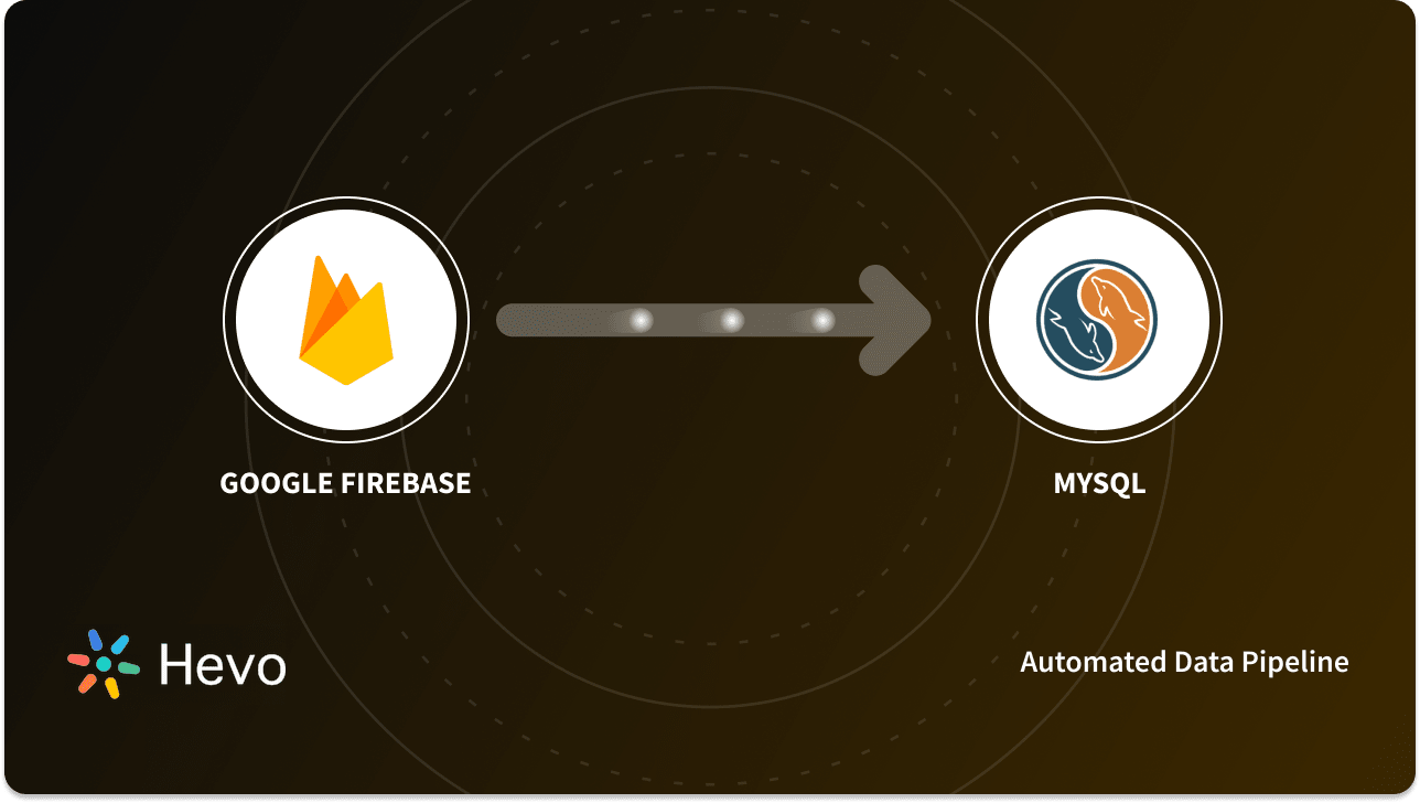 Firebase to MySQL Integration: 2 Easy Methods - Learn | Hevo